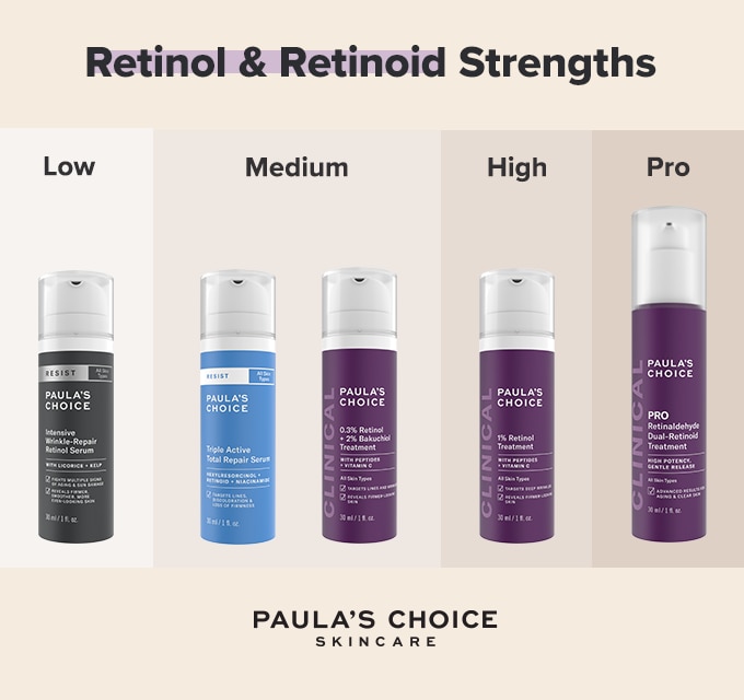 Retinol and Retinoid Strength Guide | Paula's Choice