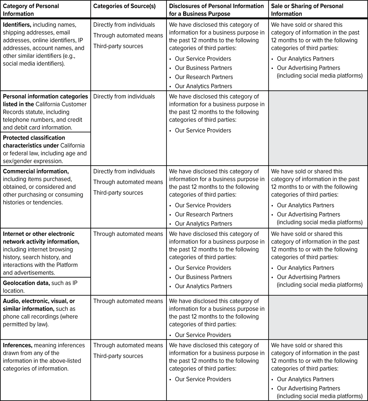Privacy & Security | Paula's Choice