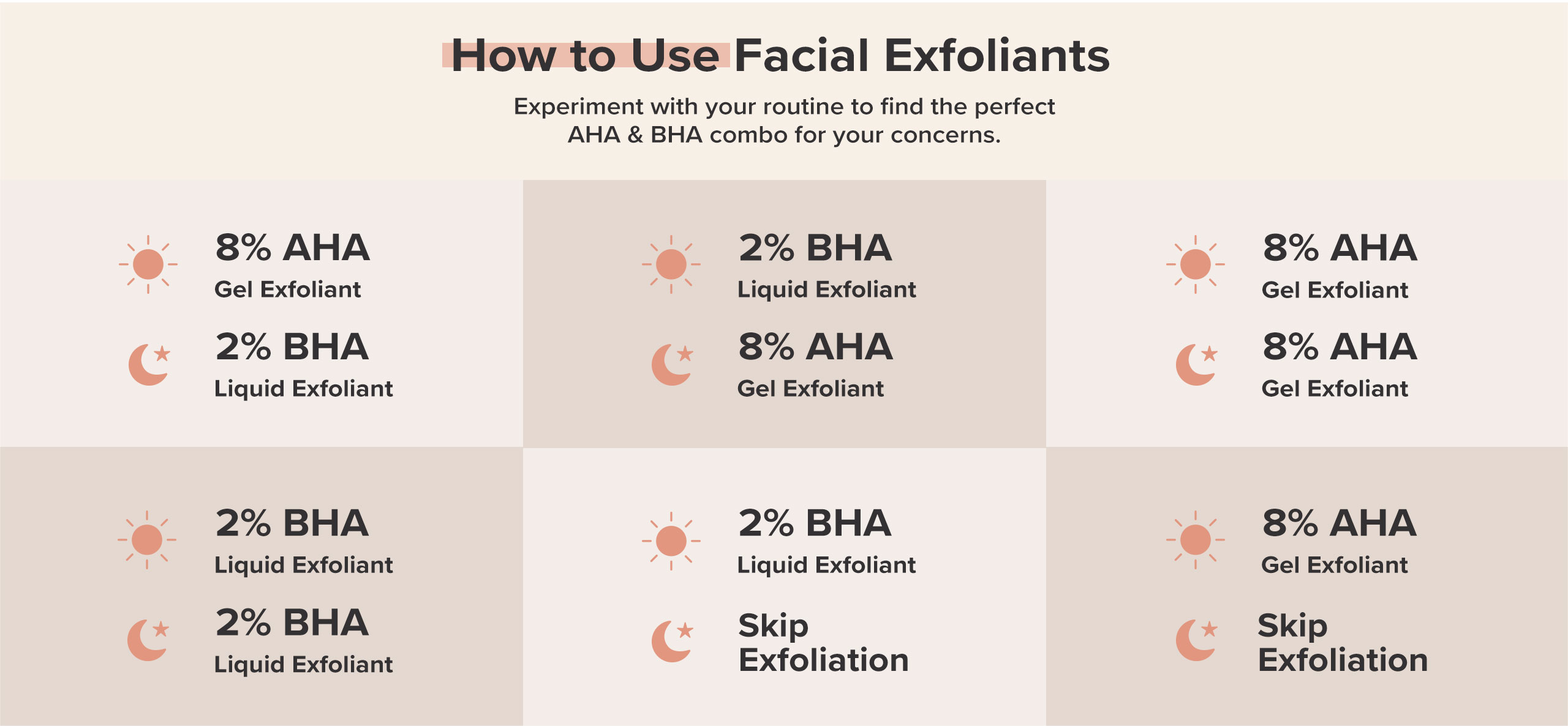 Exfoliating Mini Size Kit | Paula's Choice | Paula's Choice