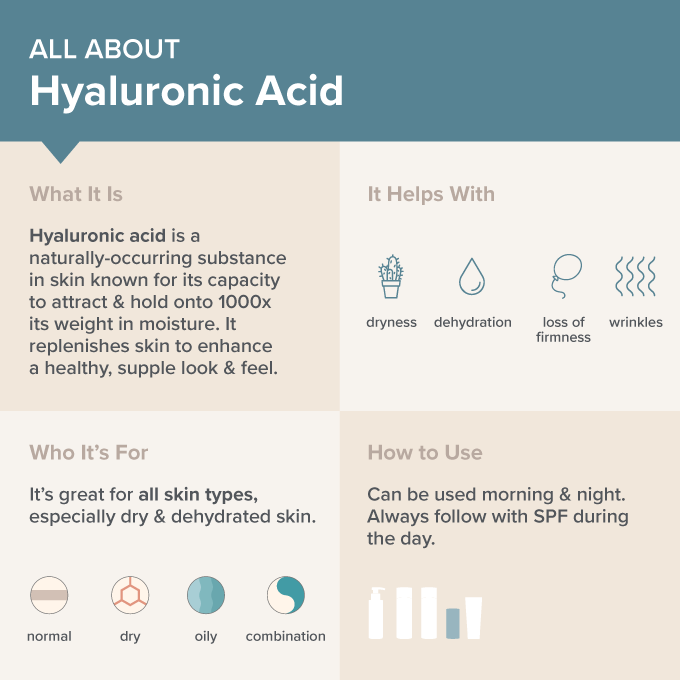 Hyaluronic Acid Skin Care Myths | Paula's Choice