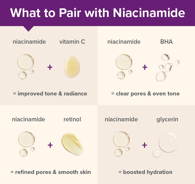 How to use niacinamide: timing, frequency, order + expert tips | Paula's Choice
