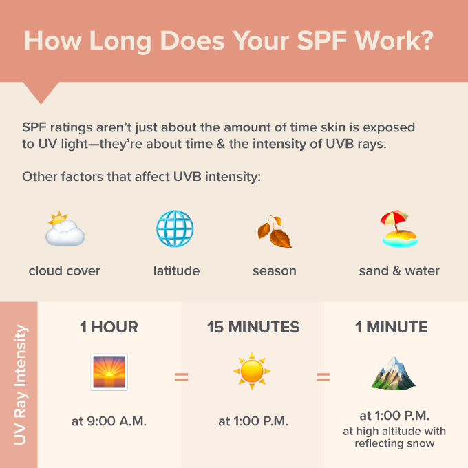 Understanding Environmental Effects on Skin | Paula's Choice