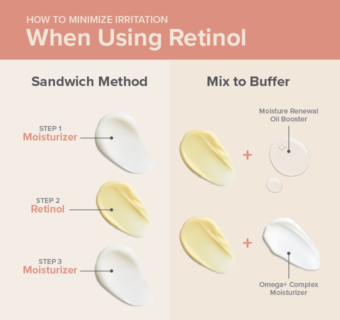 Guide to Retinol for Skin: What is it, benefits, usage & tips | Paula's ...